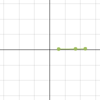 String Length vs. Time | Desmos