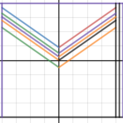 Google Mail Project | Desmos