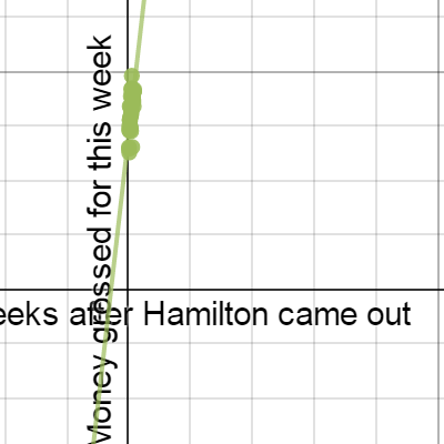 Linear Regression Data | Desmos