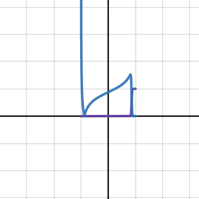 gst_term_graph | Desmos