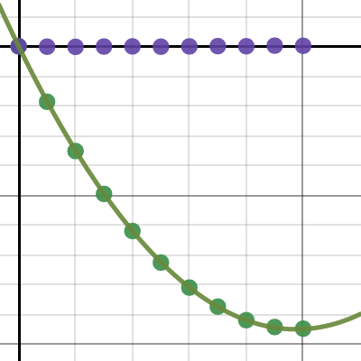 Haile's Graph Trial A2 (Revised) | Desmos