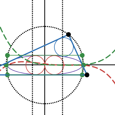 Elliptical Triangle2 | Desmos