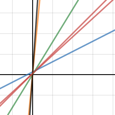 Problem #2 | Desmos