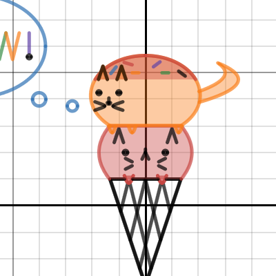 Cat Cone| Desmos