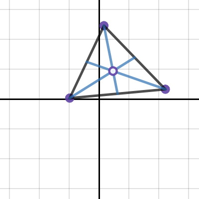 Triangle| Desmos