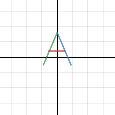 Zack Bennett's 5th letter "A" | Desmos