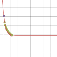 Cooling Project | Desmos