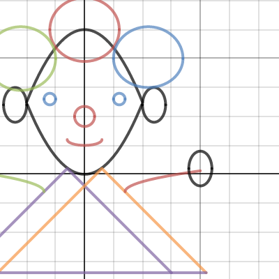 Clown Graph| Desmos