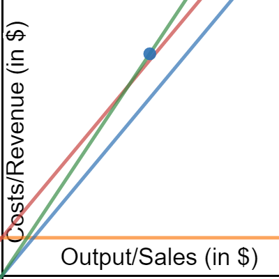 Break Even Case Study | Desmos