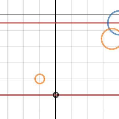 Circle Graph | Desmos