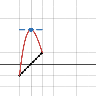MVT V2 | Desmos