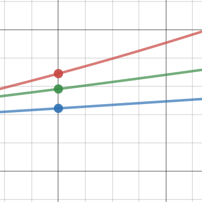 Finance Project Graph | Desmos