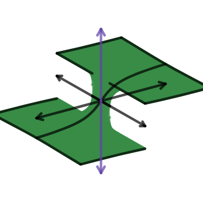 Complex arctangent | Desmos