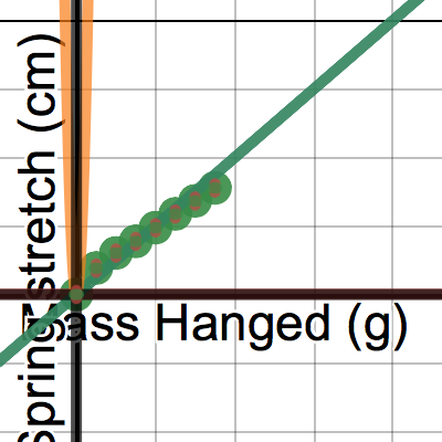 LT1--Spring Stretch | Desmos