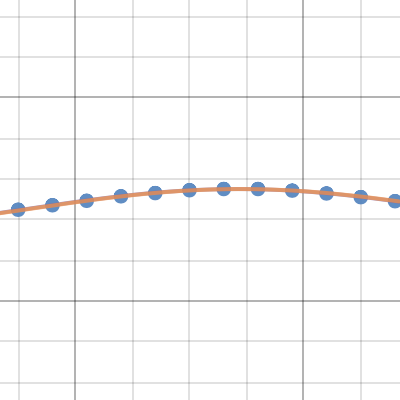 Daylight Hours Project- Precalc 2016 | Desmos