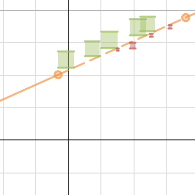 Regression Approximation | Desmos