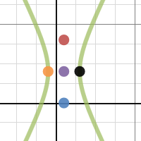 problem 5 | Desmos