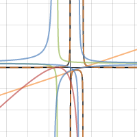Multiplying/Simplifying Rational Expressions | Desmos