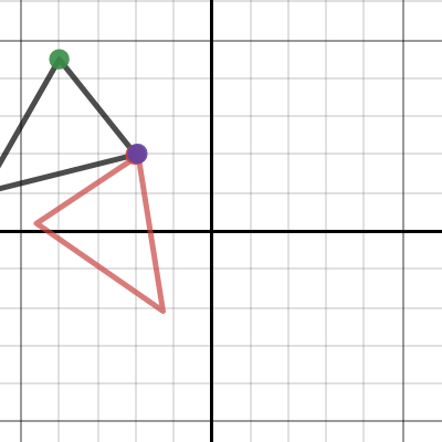 Rotation about a Point | Desmos