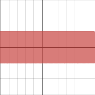 Beat Frequency | Desmos