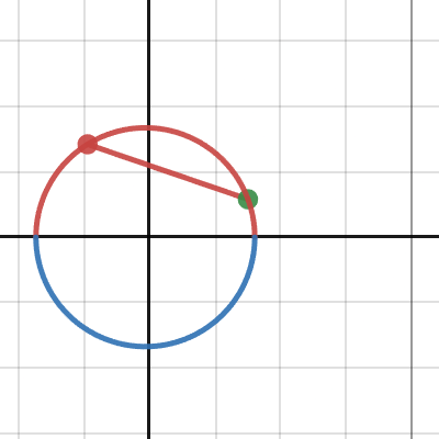 Line segment in circle with center on x-axis | Desmos