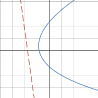 Parabola II | Desmos