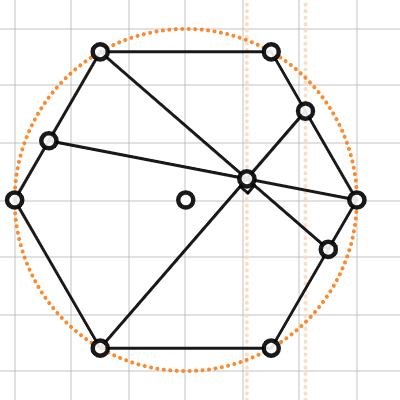 Hexagon Side s = R = 3 | Desmos