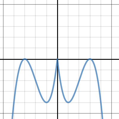 Polynomial Project | Desmos