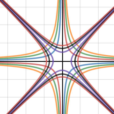 Orthogonal trajectories | Desmos