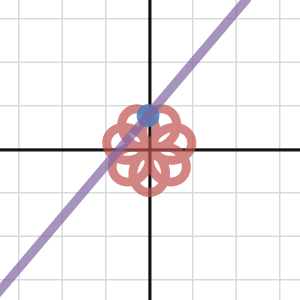 Rose Curve with point | Desmos
