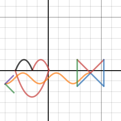 Math pic assignment | Desmos