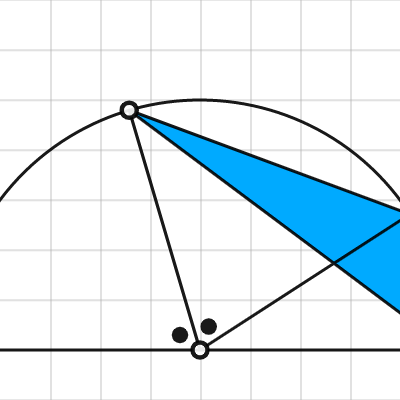 Blue Area | Desmos