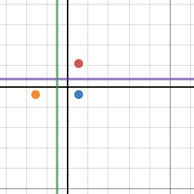 Proving Reflecting equations: Reflect over x=a: (2a-x, y) over y=a: (x ...