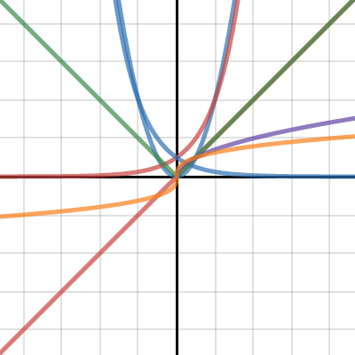 Parent Functions with Sliders | Desmos