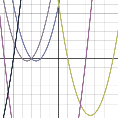 Factoring Graph 10-14 | Desmos