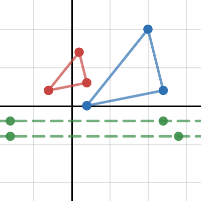 Dilation 3 | Desmos