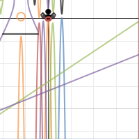 water2children and finished batty | Desmos