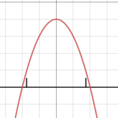 Mini Project Graph| Desmos