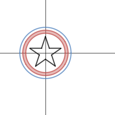 Captain America Shield for math | Desmos