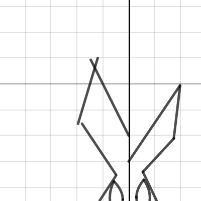 Bugs Bunny x | Desmos