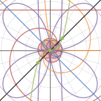 Polar Graphing: Polar Rose | Desmos