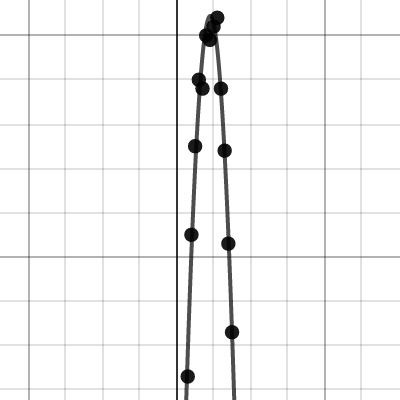 Q3 Summative Project | Desmos