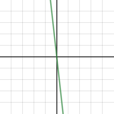 Direct Variation Q3 | Desmos