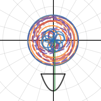 Polar Graph Project-Flower | Desmos