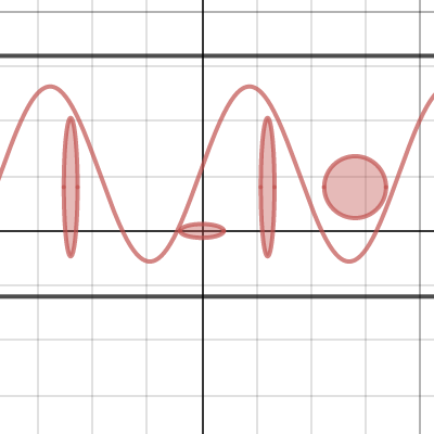 sine wave challenge| Desmos