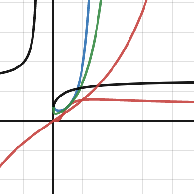 strange function | Desmos