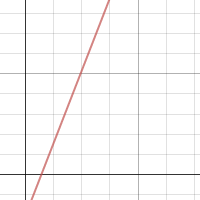log trials | Desmos