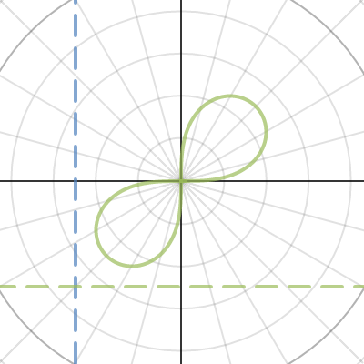 Polar Curves Tim | Desmos
