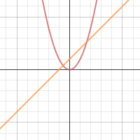 Y=X2 Y=X+1 | Desmos