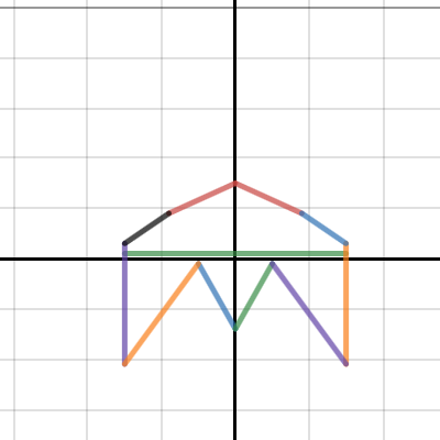 Sydney Velandria stain glass project | Desmos